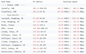 HostHatch怎么样？HostHatch VPS主机评测及优惠套餐 – 猎者出海
