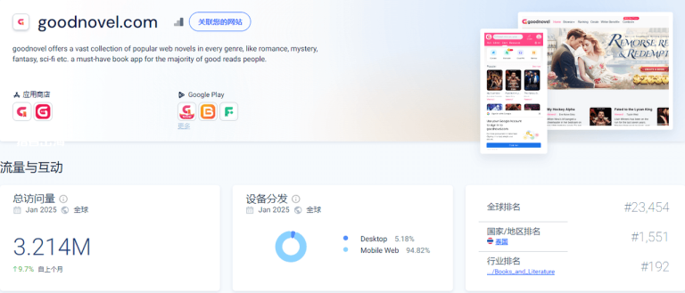 Goodnovel平台搬运爽文小说赚美金，月赚3000刀 – 猎者出海